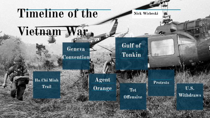 Vietnam War Timeline by Nick Wisbeski on Prezi