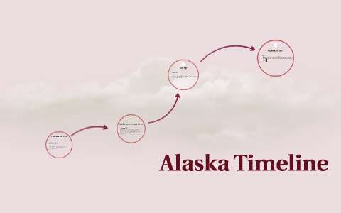 Alaska Timeline by Autumn Glansbeek on Prezi