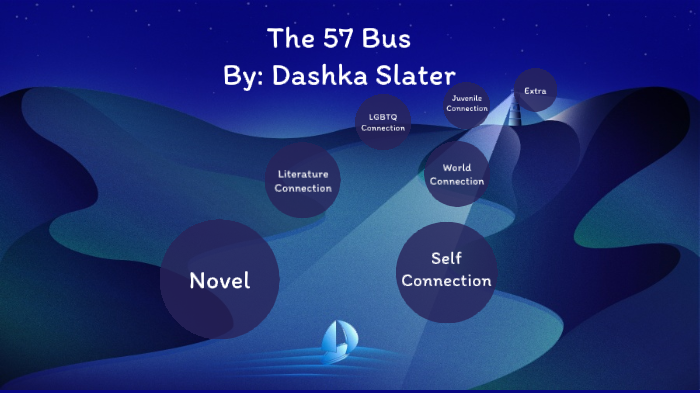 The 57 Bus by Alyssia Simons on Prezi