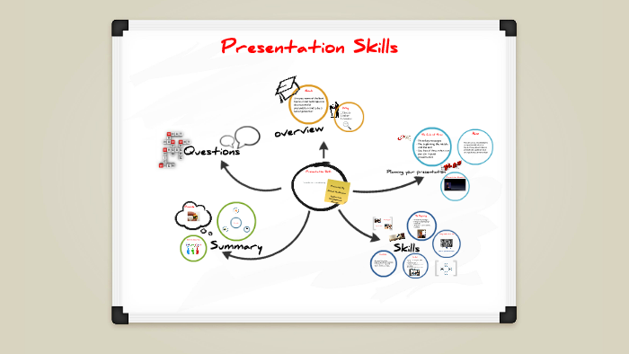 Presentation Skills by Rawan Sheikh on Prezi
