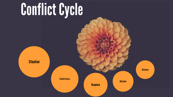 conflict cycle by pawanpreet kaur on Prezi