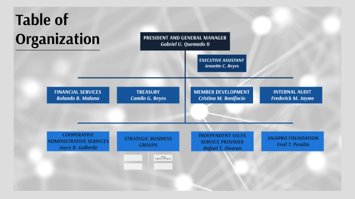 Table of Org by Ma. Christinne Siat on Prezi