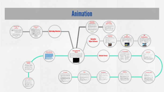 Animation by Adam Proctor on Prezi