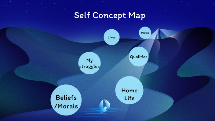 Self-concept Map by Leigha Patrick on Prezi