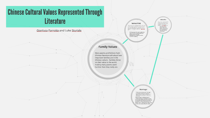 Chinese Cultural Values Represented Through Literature by Juan Suavez ...