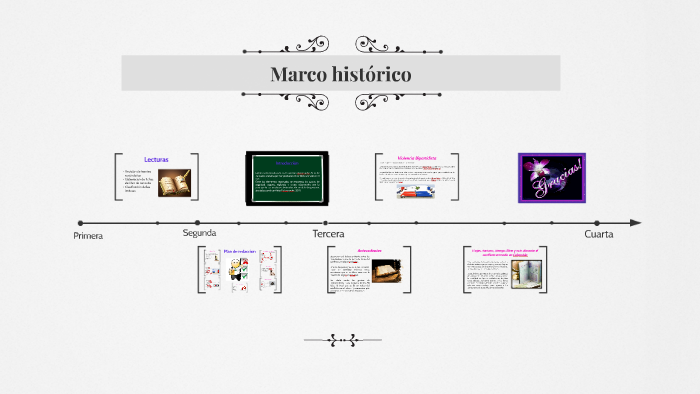 Marco histórico by Ruby Bonilla on Prezi
