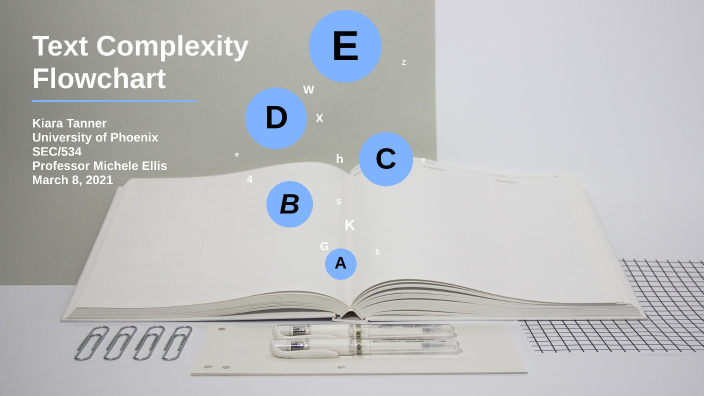 Text Complexity Flowchart by Kiara Marshall on Prezi