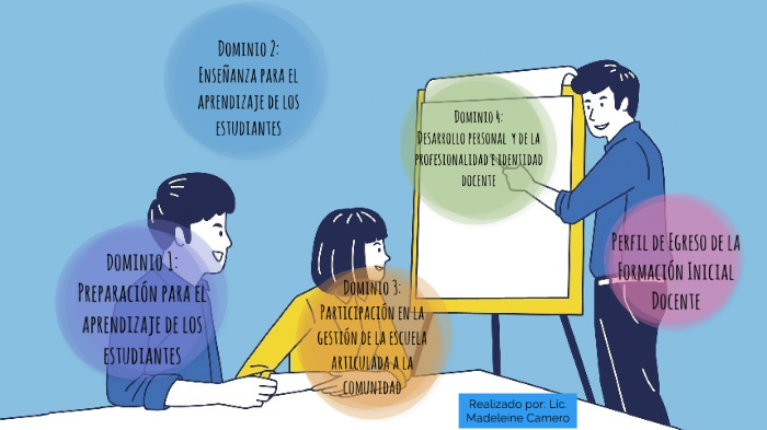 Perfil de Egreso de la Formación inicial Docente by Madeleine Corina ...