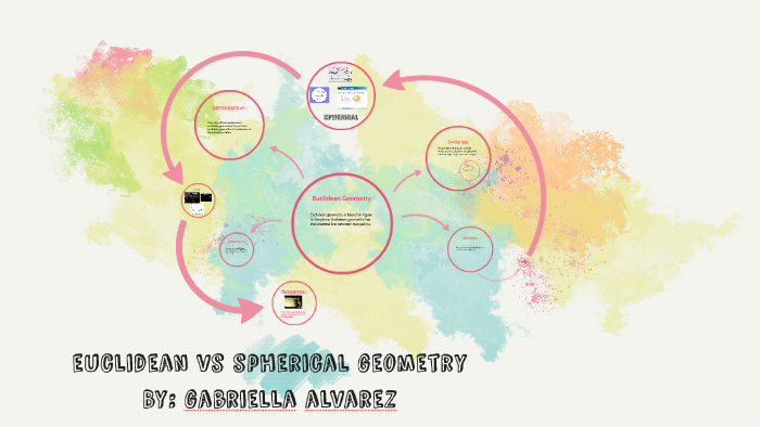 Euclidean vs Spherical geometry by Gaby Alvarez on Prezi Euclidean vs Spherical geometry by Gaby Alvarez on Prezi