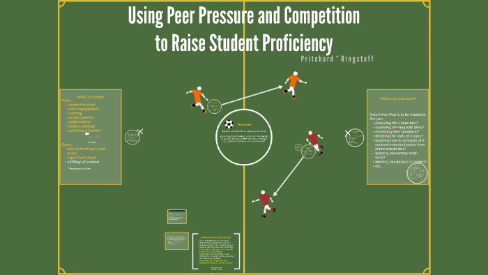Using Peer Pressure and Competition (Elementary) by Heather RIngstaff ...