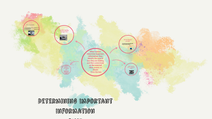 Determining Important Information by Bob Pratt on Prezi
