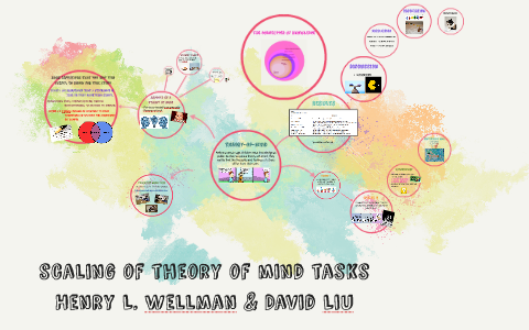 SCALING OF THEORY-OF-MIND TASKS by: Henry M. Wellman and David Liu by ...