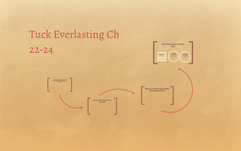 Tuck Everlasting Ch 22-24 by Ashley Purswell on Prezi