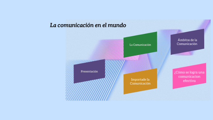 El mundo de la Comunicación by Jessica Guato on Prezi