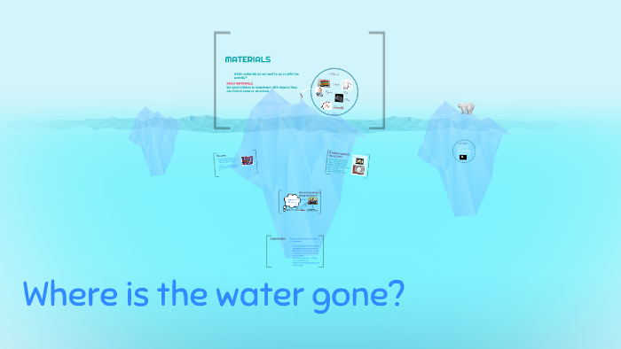 Where is the water gone? by Elena Cañadas on Prezi