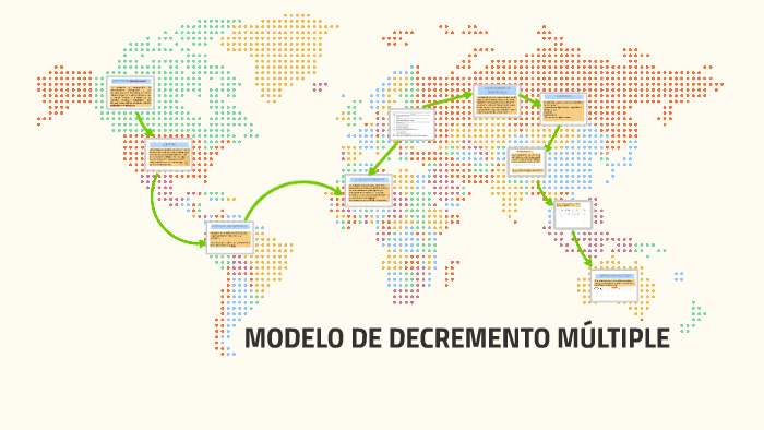 MODELO DE DECREMENTO MÚLTIPLE by Andrea Perdomo on Prezi