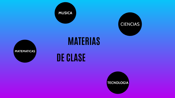 materias de clase by Gabriela Moreno Quintero on Prezi