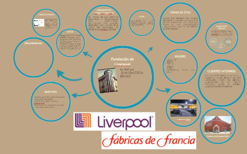 LIVERPOOL by on Prezi
