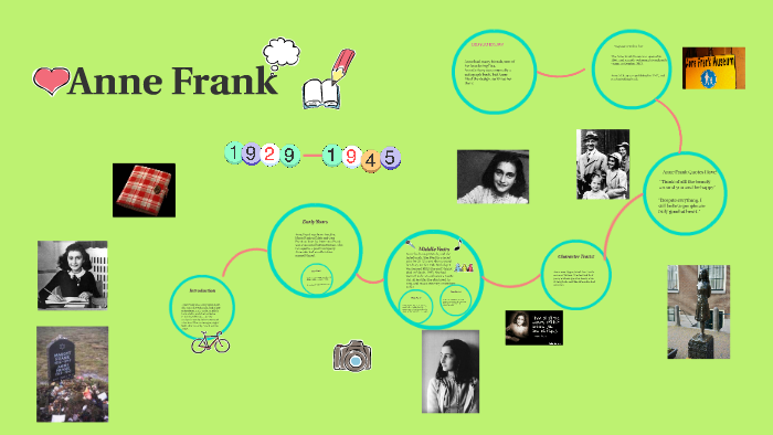 Anne Frank by Madisyn Dechert on Prezi
