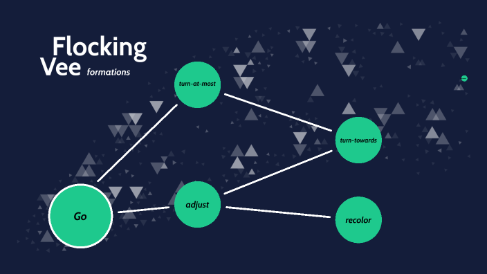 Vee Formation by Sharbel Okzan on Prezi