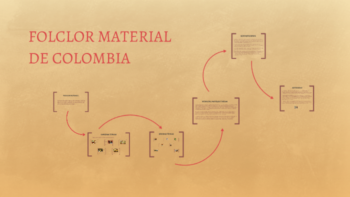 FOLCLOR MATERIAL DE COLOMBIA by valentina Pérez on Prezi