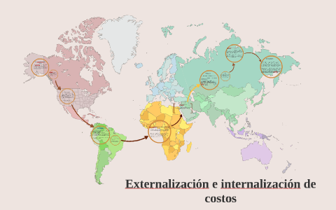 Externalización E Internalización De Costos By Jëssy Mönttöyä On Prezi