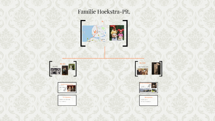 Familie Hoekstra-Pit. by Danielle Hoekstra on Prezi