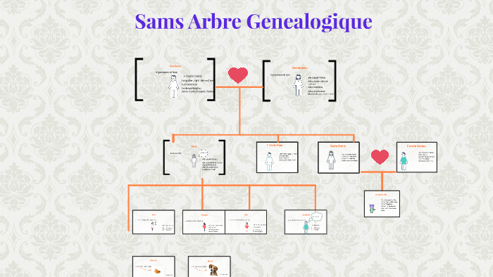Sams Family tree by Abby Wessels on Prezi