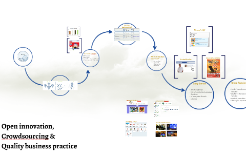 Open Innovation presentation by ---- ---- on Prezi