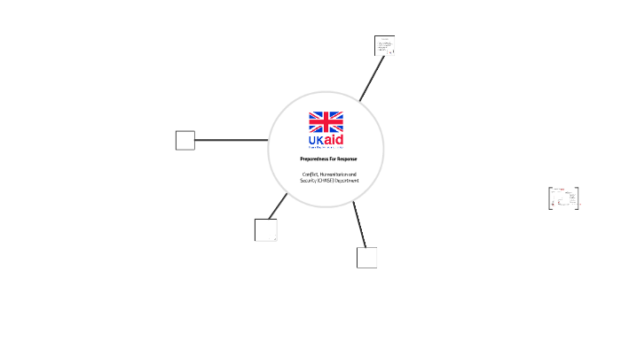 Preparedness For Response by Fergus McBean on Prezi