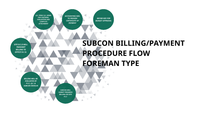 SUBCON BILLING/PAYMENT PROCEDURE FLOW FOREMAN TYPE by Camille San Pedro ...