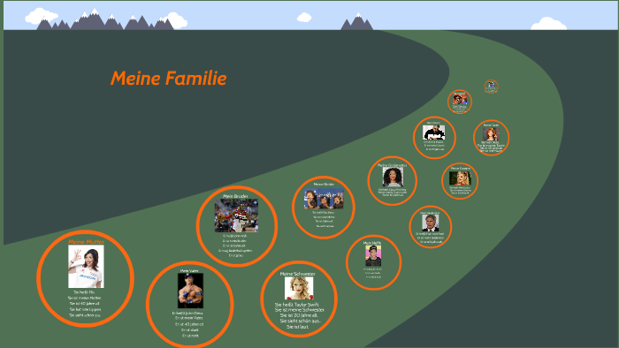 Jack Ralston-German Family Tree by Jack Ralston on Prezi