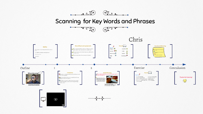 Scanning Questions for Key Words and Phrases by Cheng Chris on Prezi