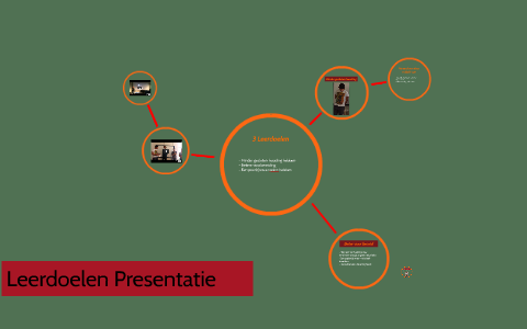 Leerdoelen Presentatie by jor van Schuilenburg on Prezi
