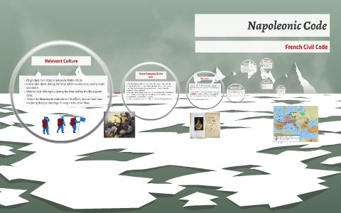 Napoleonic Code by Melanie Harvey on Prezi