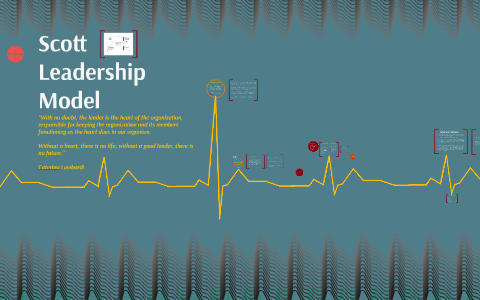 Scott Leadership Model by Micayla Scott on Prezi