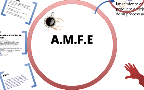 Método AMFE by Jorge Espejo on Prezi