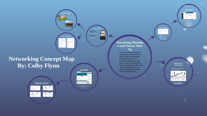 Networking Concept Map by Colby Flynn on Prezi