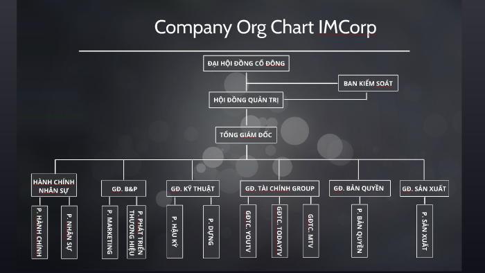 Company Org Chart IMCorp by Pha Đăng on Prezi