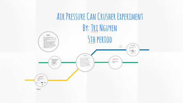 Air Pressure Can Crusher Experiment by tri nguyen on Prezi