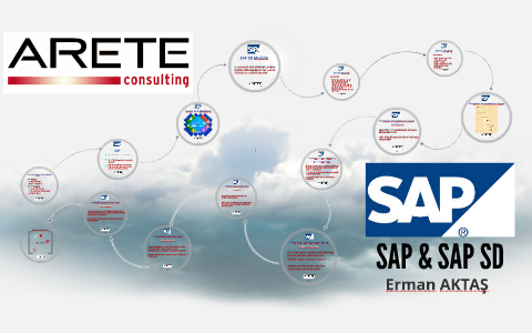 SAP & SAP SD by ERMAN AKTAŞ on Prezi