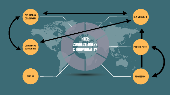 Unit 1 Mind Map - Safa Ashraf by Safa Ashraf on Prezi
