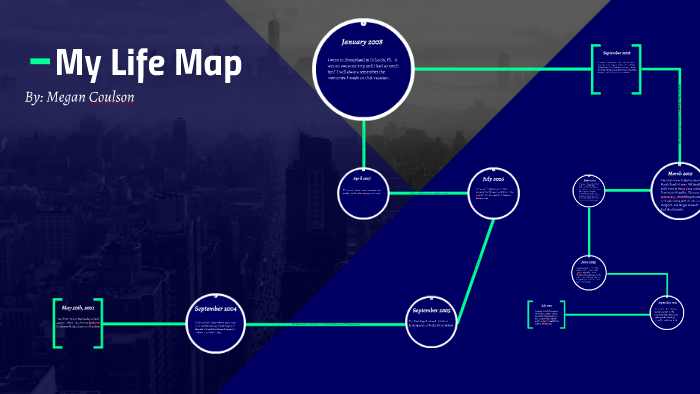 My Life Map by Megan Coulson on Prezi
