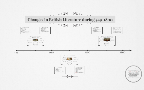 1 Lunsford, Julia - British Literature Historical Timeline by Julia ...
