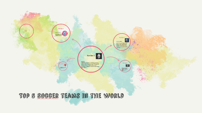 Top 5 SOccer teams in the world by Luca Perruzza on Prezi