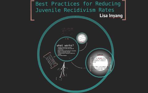 Juvenile Recidivism Rates by Lisa Inyang on Prezi