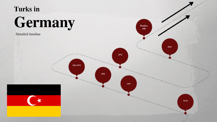 Turks in Germany by Janik Brooke on Prezi