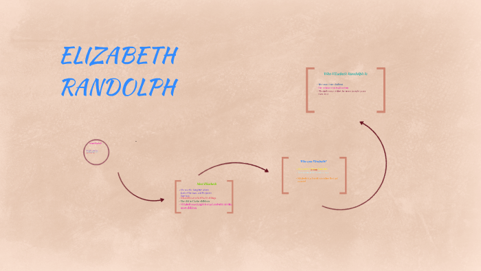 ELIZABETH RANDOLPH by Emma Gotlib on Prezi