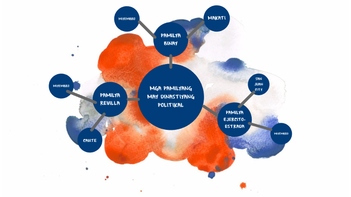 POLITICAL DYNASTY 2 by J. on Prezi