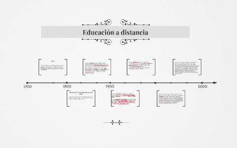 Educación a distancia by stefania Estrada on Prezi